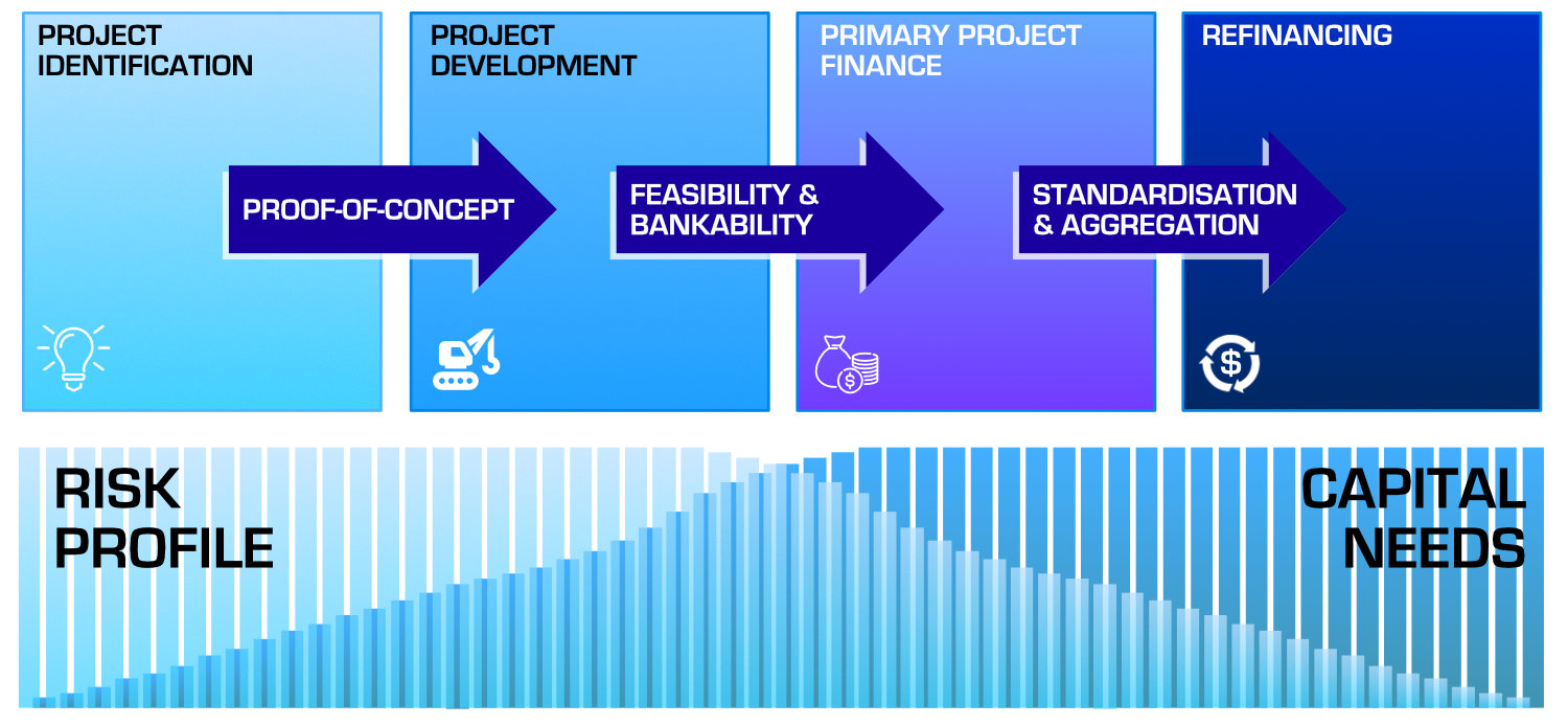 Our Approach – Climate Finance Pathfinder